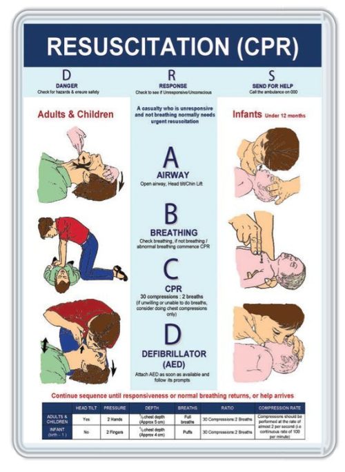 Types of CPR: Understanding How the Process Works