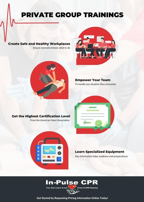 CPR Certification With On-Site Training For All Workplaces